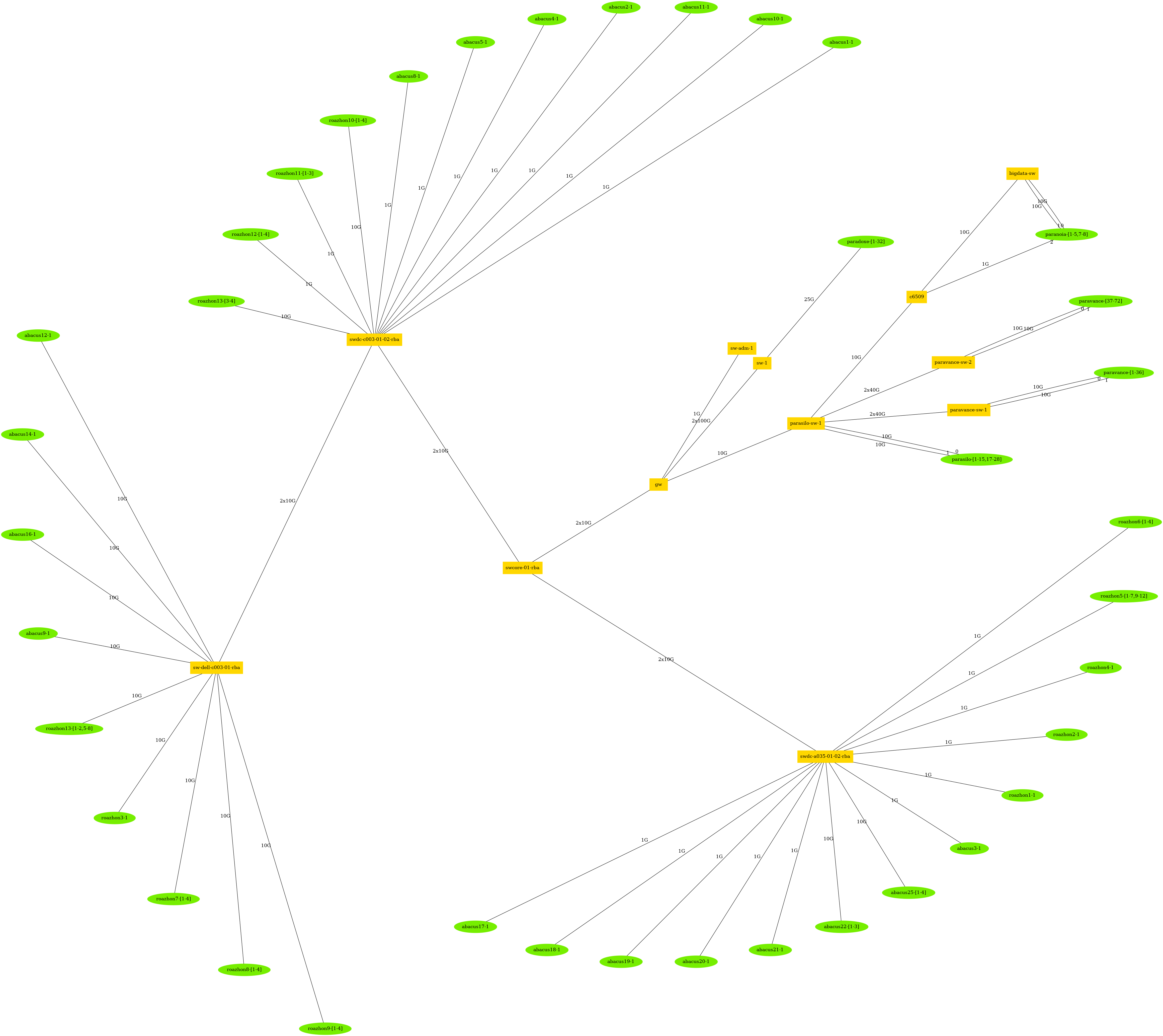 Rennes:Network - Grid5000