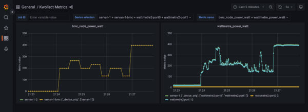 Monitoring Using Kwollect - Grid5000
