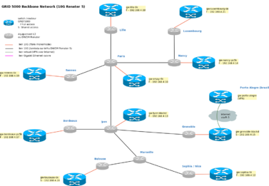 Grid5000:Network - Grid5000